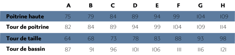 Guide des tailles - CAMIMADE